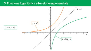 La curva logaritmica | PPT