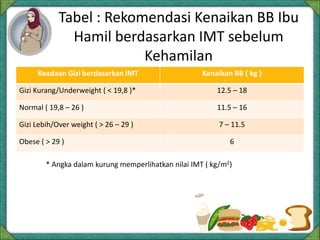 Gizi Dalam Daur Kehidupan Pada Ibu Hamil | PPTX