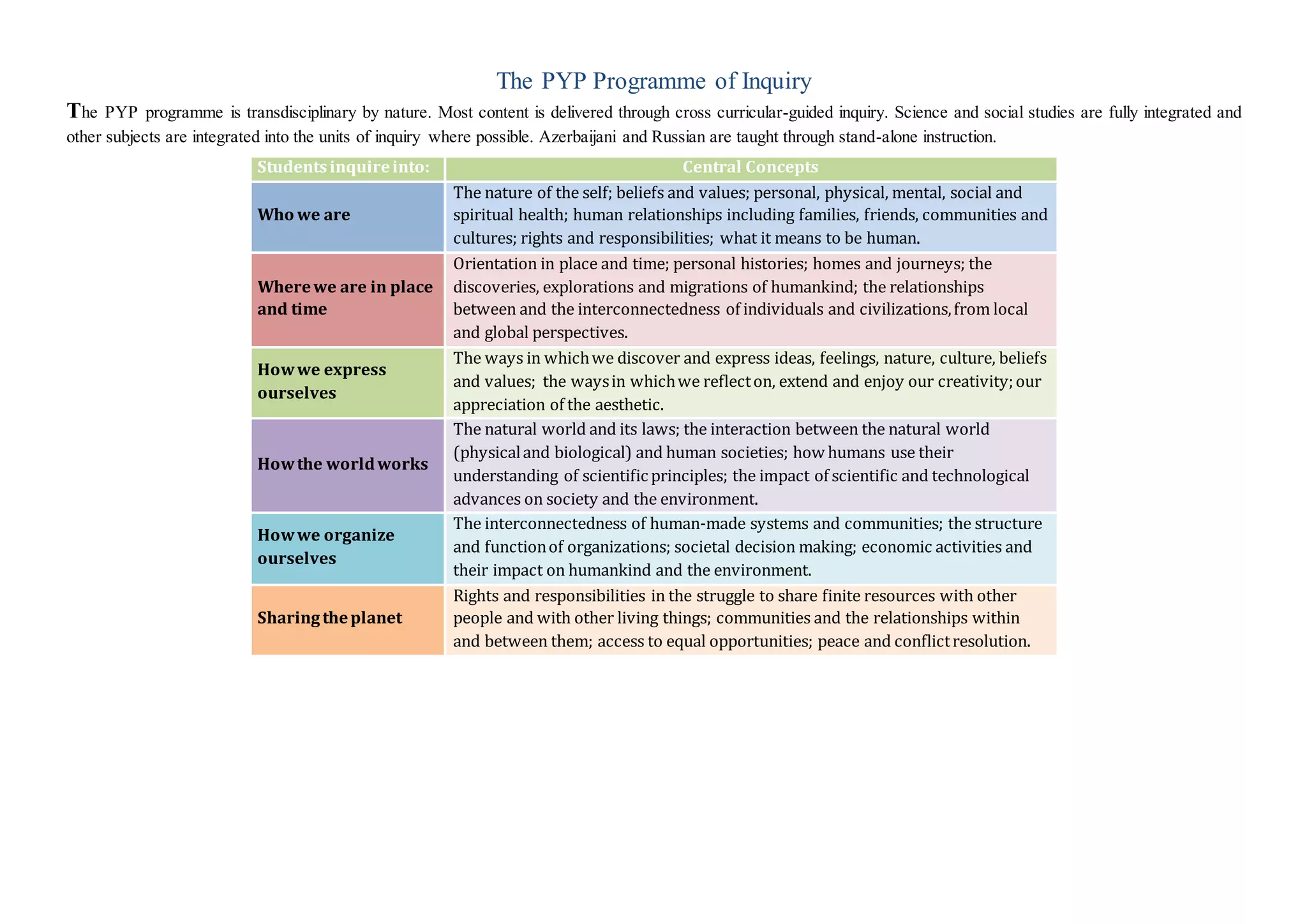10. the pyp programme of enquiry | DOCX
