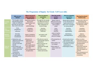 10. the pyp programme of enquiry | DOCX