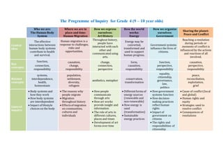 10. the pyp programme of enquiry | DOCX