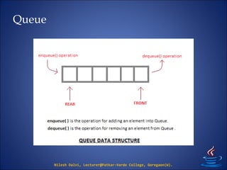 10. Introduction to Datastructure | PPT