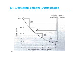 10 150316005543-conversion-gate01 | PPT