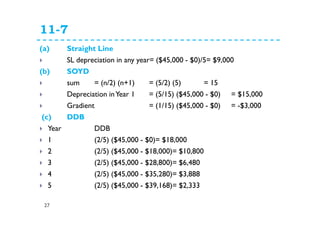 10. depreciation | PDF