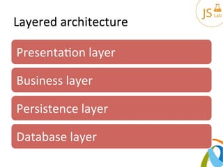 JSLab. Георгий Подсветов "Путь архитектора. Введение в архитектурные ...