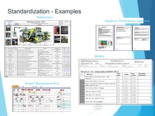 ravi kumar standardization & codification presentation | PPT