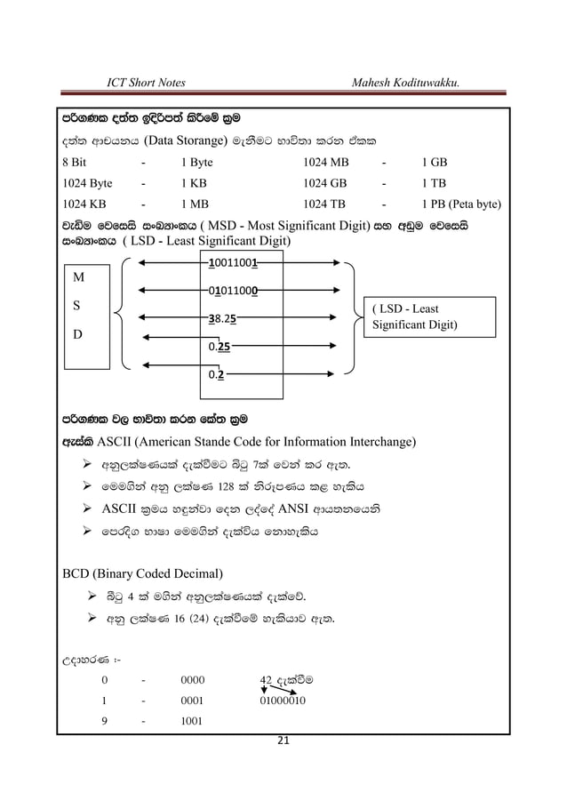 Grade 10 ICT Short Notes in Sinhala(2015) | PDF