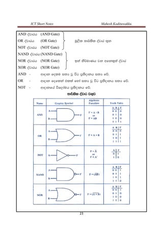 Grade 10 ICT Short Notes in Sinhala(2015) | PDF