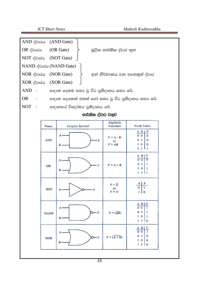 Grade 10 ICT Short Notes in Sinhala(2015) | PDF