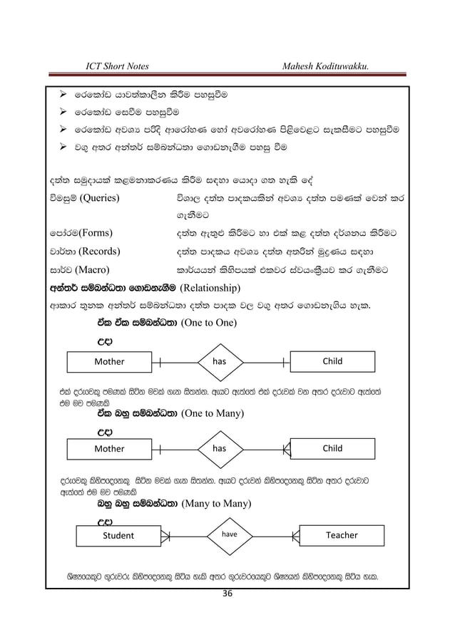 Grade 10 ICT Short Notes in Sinhala(2015) | PDF