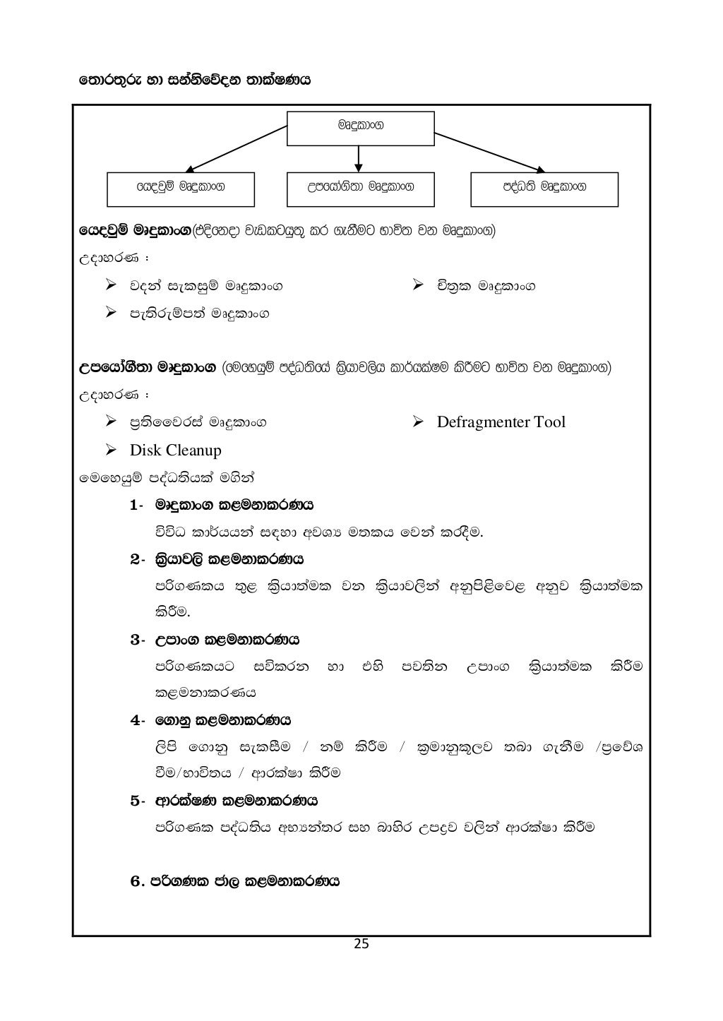 Grade 10 ICT Short Notes in Sinhala(2015)