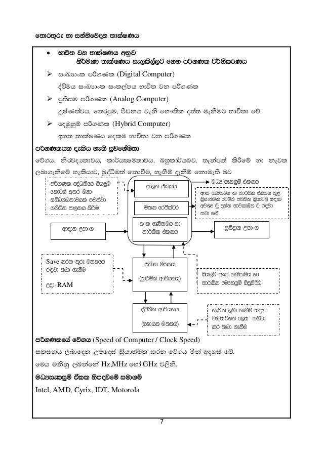 Grade 10 Ict Short Notes Grade 10 Ict Short Notes