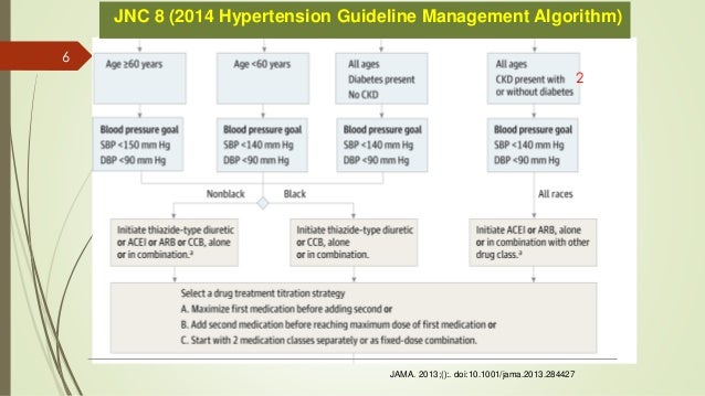 Hypertension principle of drug therapy