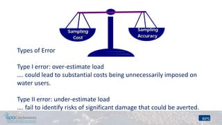 10. Load Apportionment | PDF