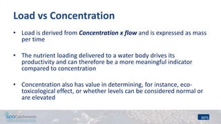 10. Load Apportionment | PDF
