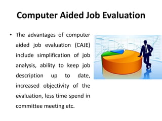 Computer aided job evaluation - compensation management - Manu Melwin Joy | PPTX
