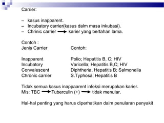 10.faktor2 yang mempengaruhi terjadinya penyakit infeksi | PPT