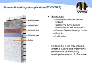 Thermal Insulation in UAE | PDF