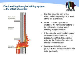 Thermal Insulation in UAE | PDF