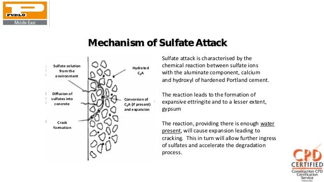 Concrete Durability and water resistance