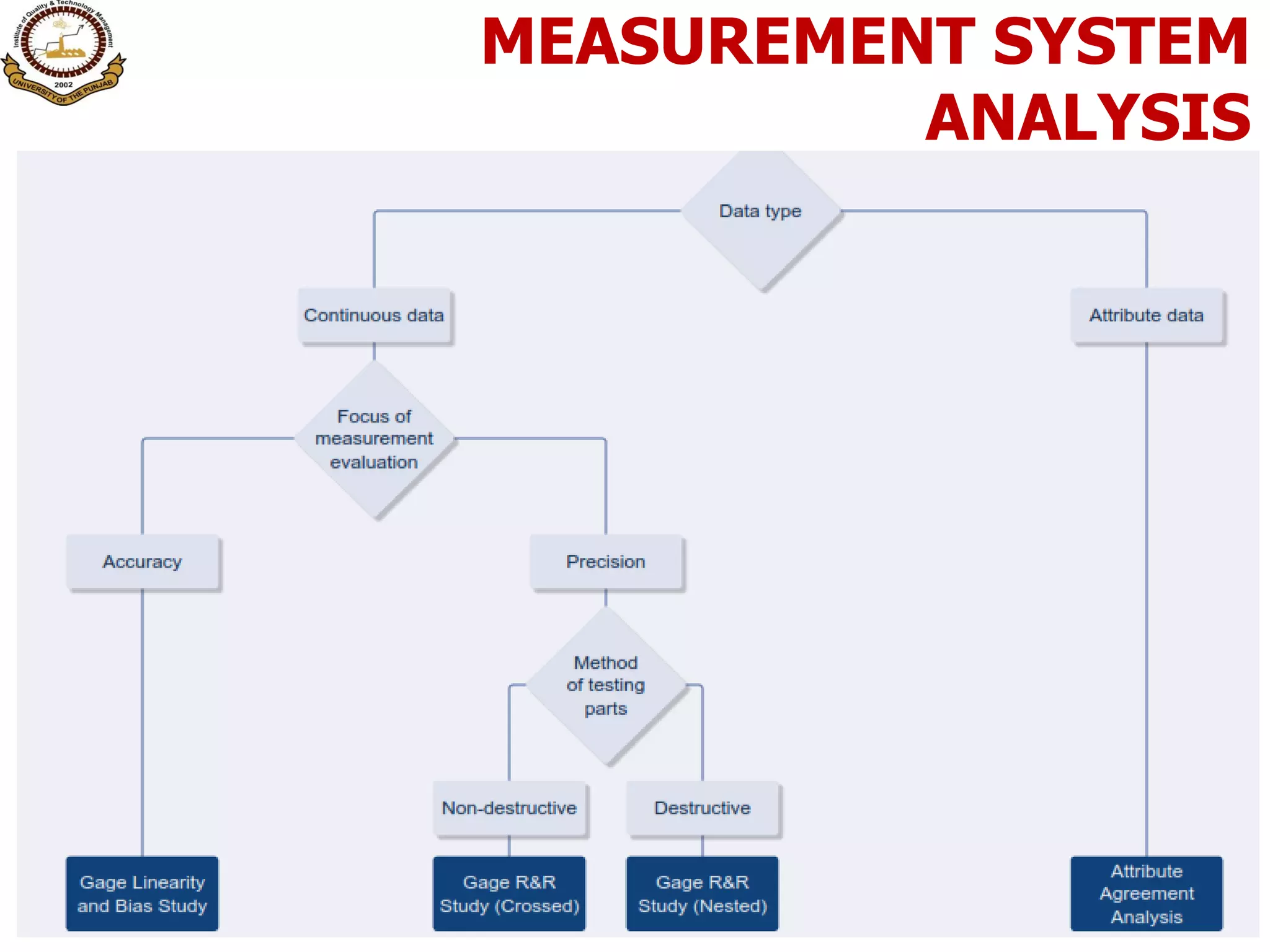 10. measurement system analysis (msa) | PDF