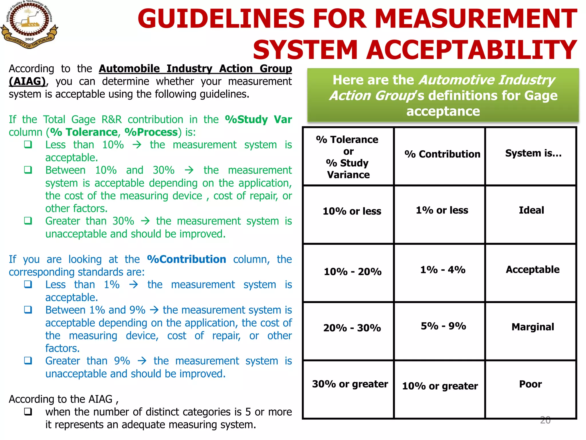 10. measurement system analysis (msa) | PDF | Physics | Science