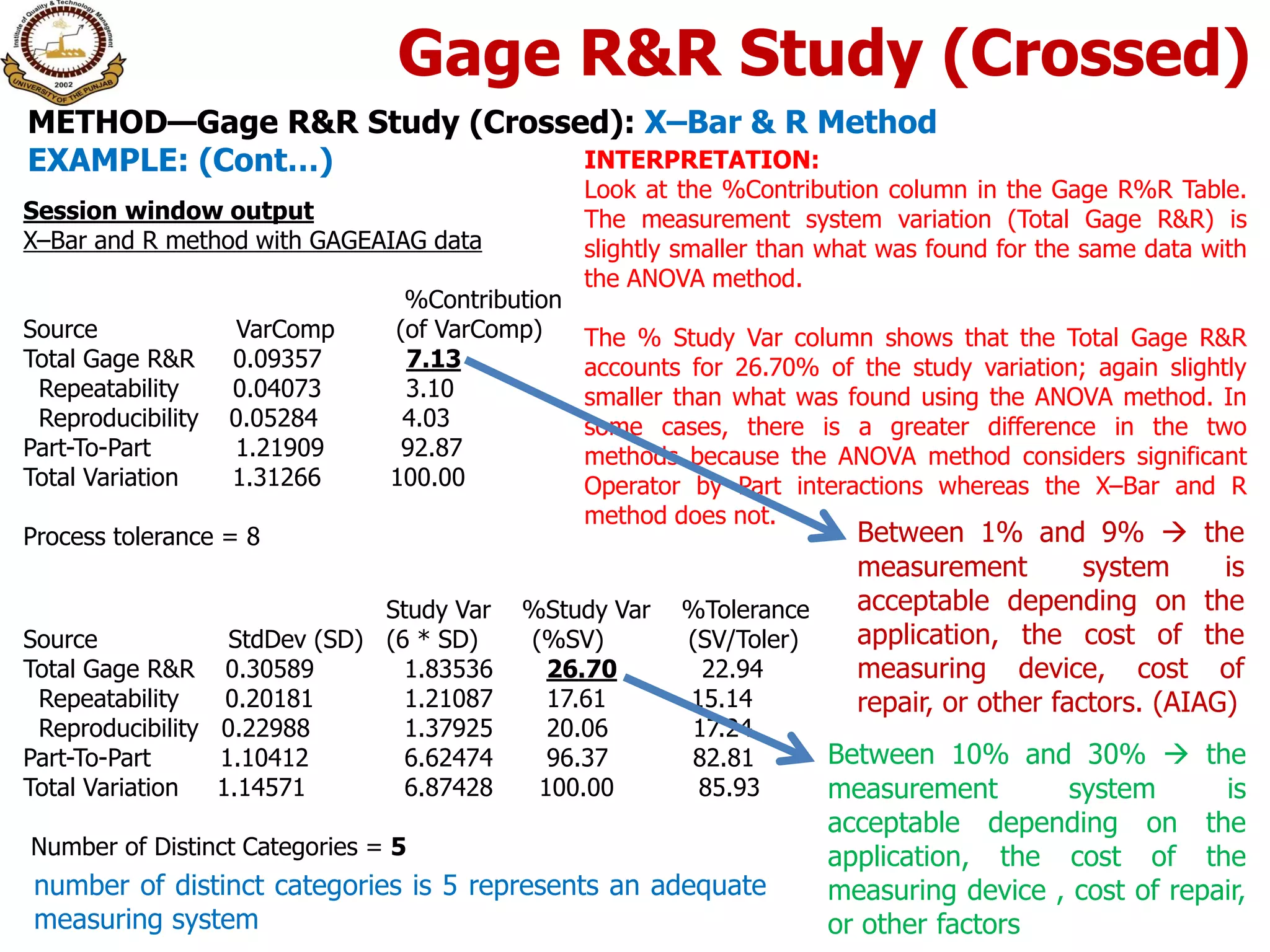 10. measurement system analysis (msa) | PDF