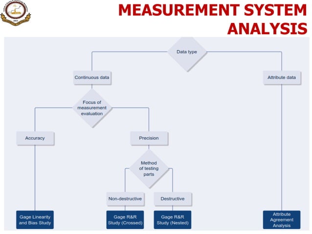 10. measurement system analysis (msa) | PDF | Physics | Science