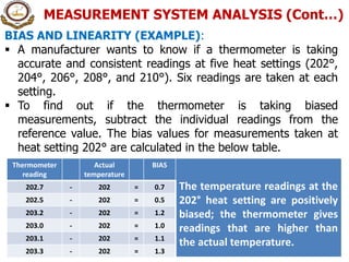 10. measurement system analysis (msa) | PDF