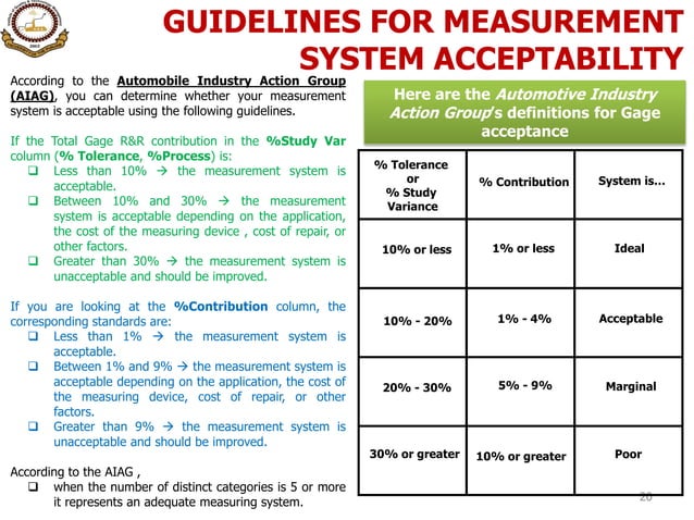 10. measurement system analysis (msa) | PDF | Physics | Science