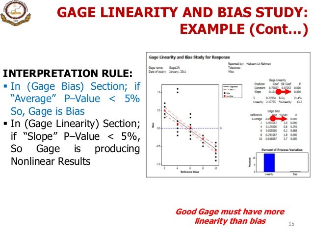 10. measurement system analysis (msa)