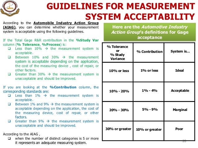 10. measurement system analysis (msa)
