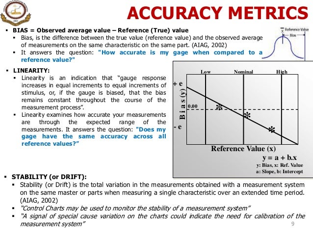 10. measurement system analysis (msa)