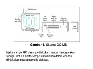 Mass Spectrometry | PPT