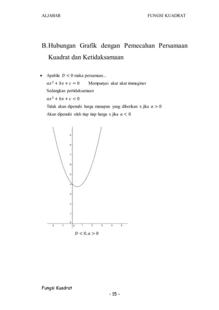 Materi Aljabar Fungsi Kuadrat | DOCX