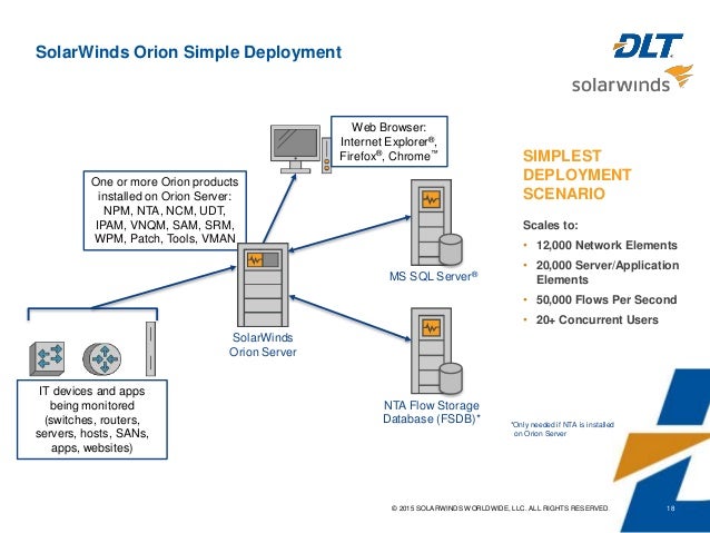 Cross Domain Solutions for SolarWinds from Sterling Computers