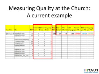 Treating translation quality metrics as business intelligence by Steve ...