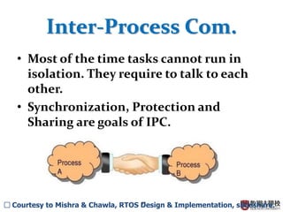 Introduction to RTOS | PPTX