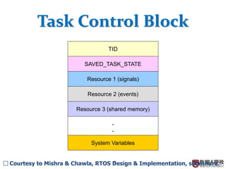 Introduction to RTOS | PPTX
