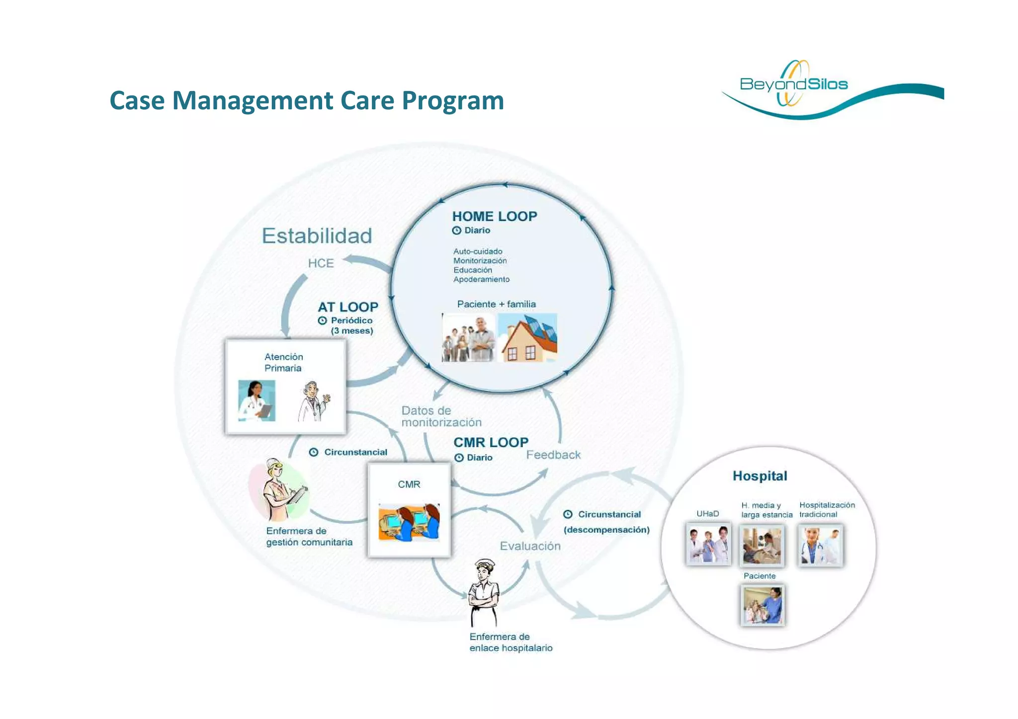 10.c Lucas Donat y Adriano Fernandes - "BeyondSilos" | PDF