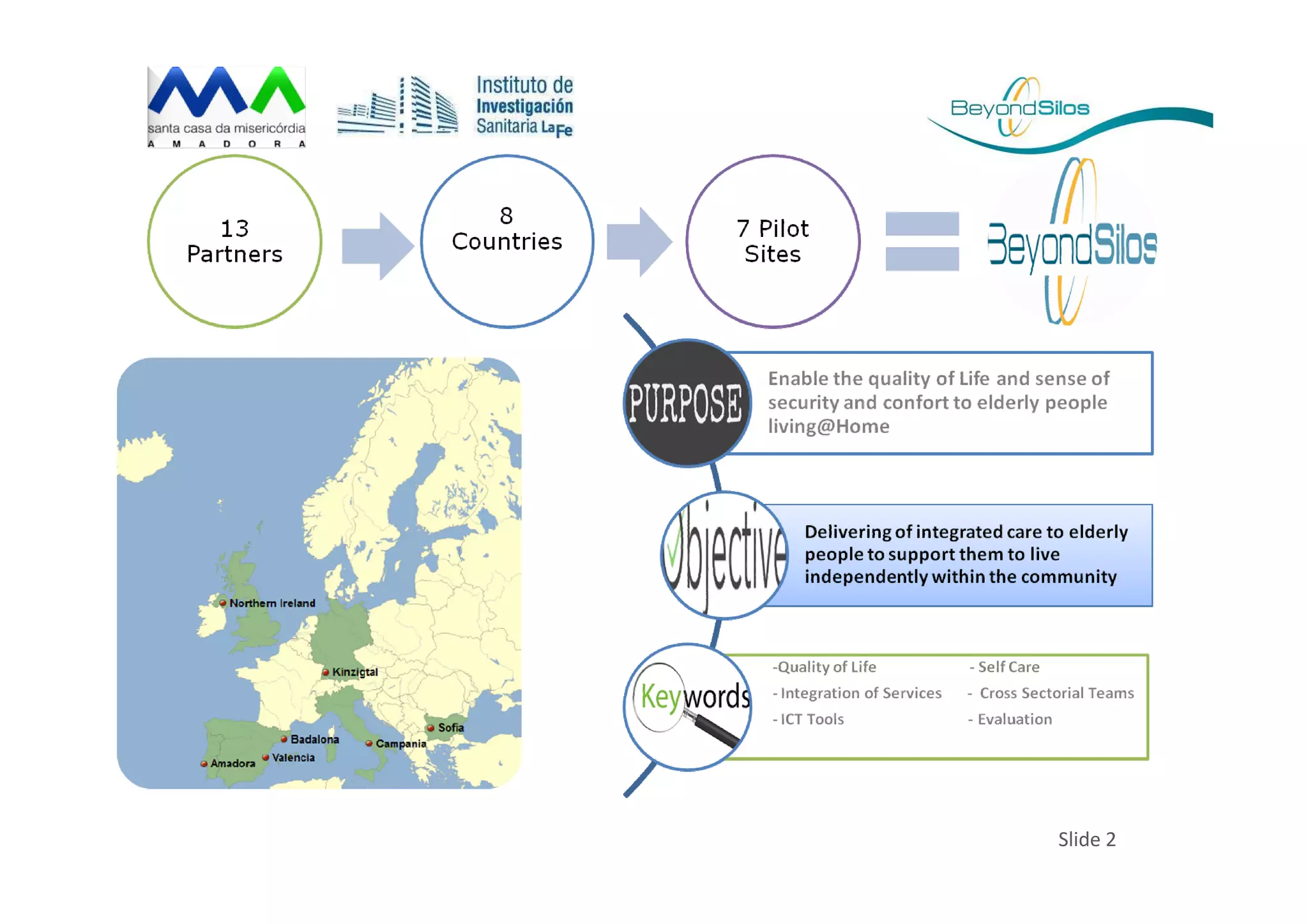 10.c Lucas Donat y Adriano Fernandes - "BeyondSilos" | PDF