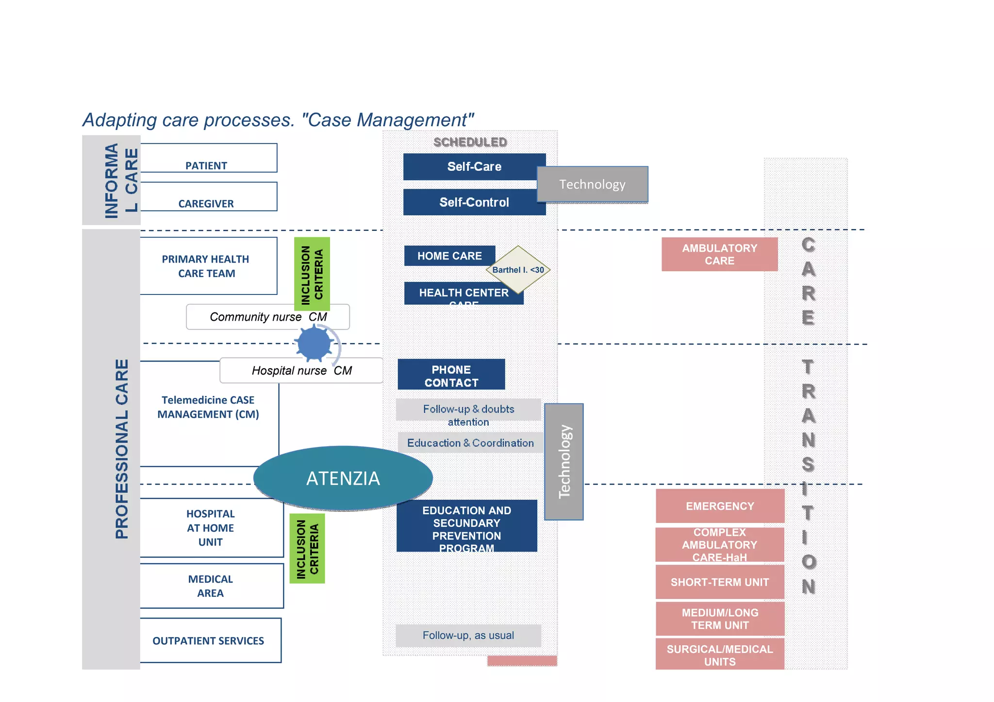10.c Lucas Donat y Adriano Fernandes - "BeyondSilos" | PDF