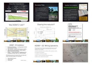 Managing mine earthing related risk - Bill Carman | PDF