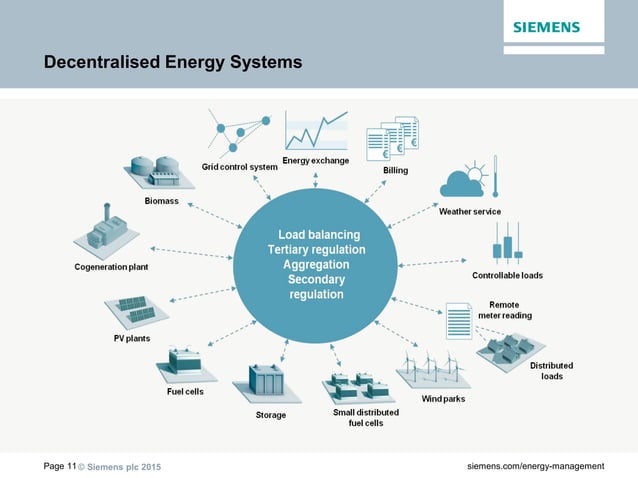 Decentralised Energy | PDF | Power and Energy Industry | Industries