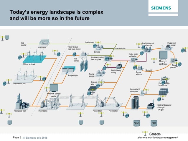 Decentralised Energy | PPT