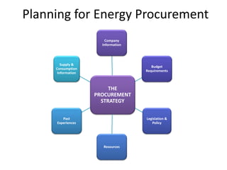 Guide to Energy Procurement - How to Procure Energy as an Energy ...