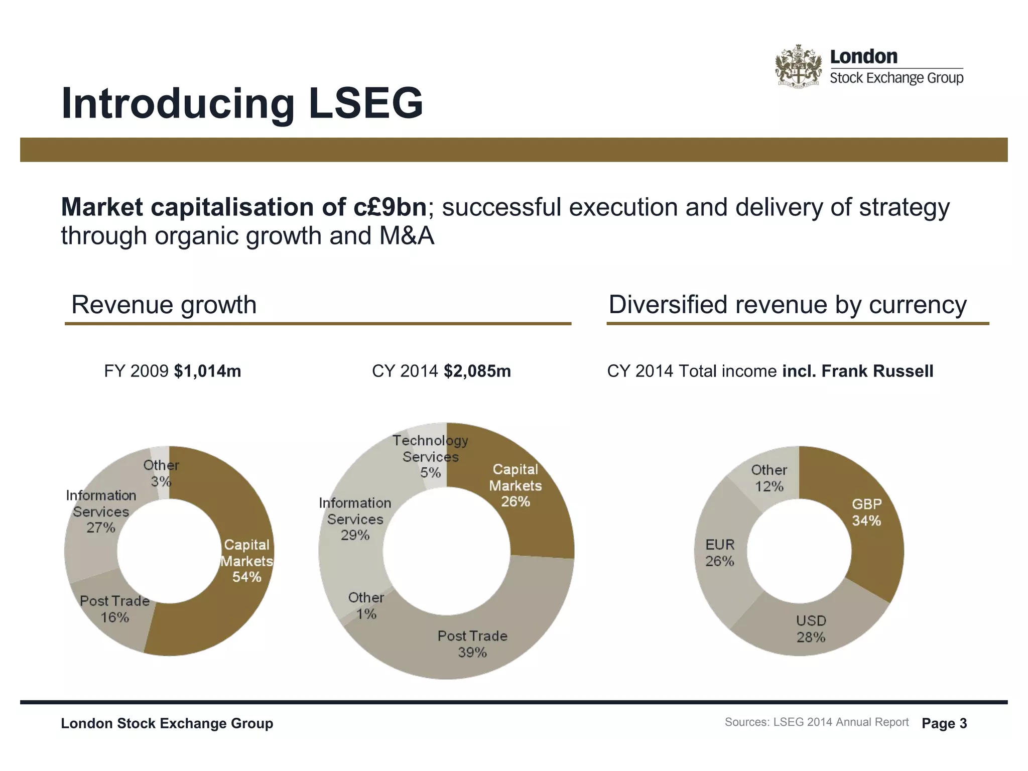 EXTENT-2015: LSEG Technology Overview | PPT