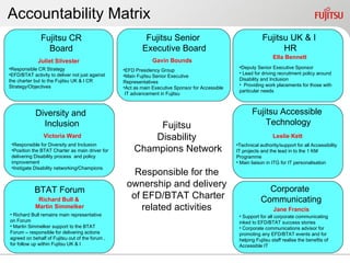 eAccess 12: Martin Simmelker, Fujitsu | PPT