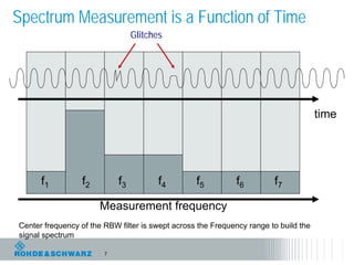 Synchronous Time and Frequency Domain Analysis of Embedded Systems | PDF