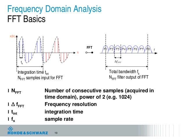 Synchronous Time and Frequency Domain Analysis of Embedded Systems